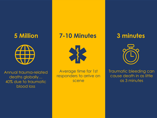 STOP THE BLEED® Help in a Bleeding Emergency – Blue Tactical